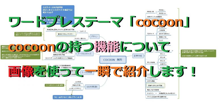word pressテーマ「cocoon」の機能一覧。画像にまとめました。一瞬で確認出来ます。 | 30だいのじゆうちょう